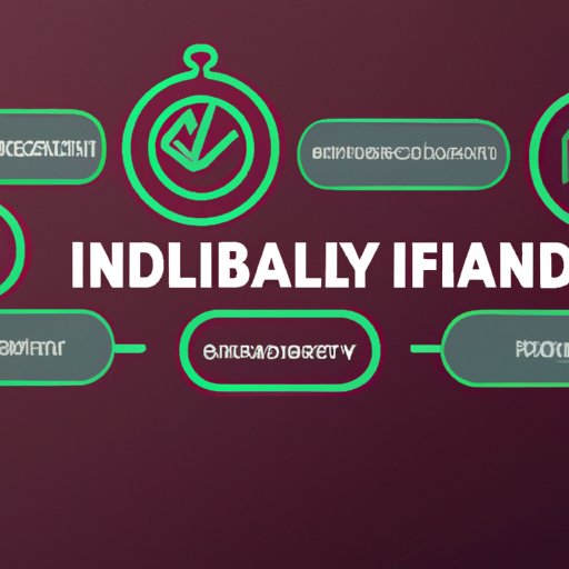 Is Fidelity A Good Financial Advisor Pros Cons And What Sets Them 