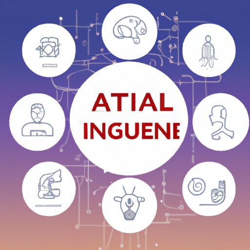 What Does AI Consist Of Exploring The Components Benefits Challenges What Does AI Consist Of Exploring The Components Benefits Challenges
