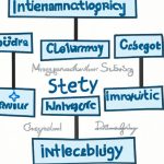 Integrated Science: Exploring the Meaning and Benefits of an ...