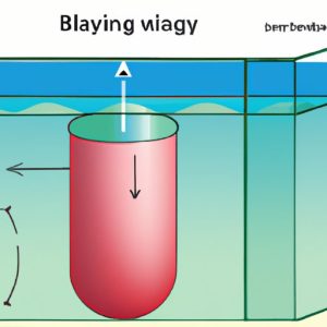 Exploring the Wonders of Buoyancy in Science - The Enlightened Mindset