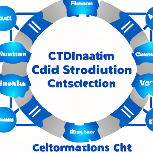 What is CI/CD Pipeline in Automation Testing? Exploring the Basics and ...