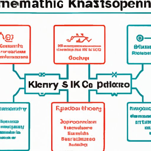 What is KPI in Supply Chain? An Overview of Key Performance Indicators ...