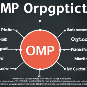 What is OMP Supply Chain? Benefits, Solutions, Components & Advantages ...