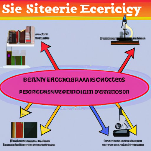 What Is Science Based On? An Exploration of the Core Principles, Processes, and Impact of ...