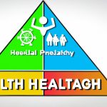 What is the Health Triangle? Understanding Its Components and Benefits ...