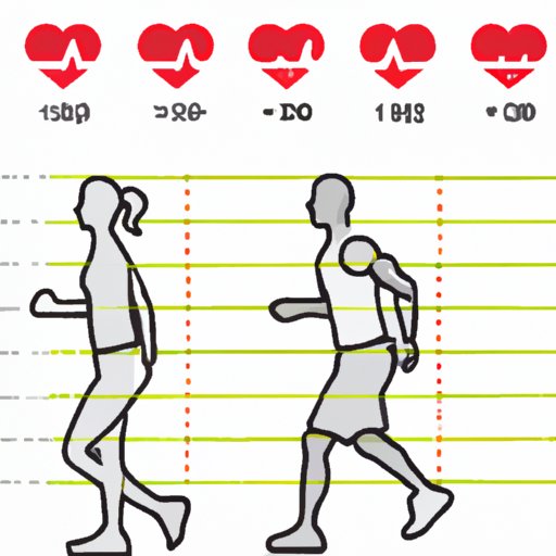 What Should My Heart Rate Be When Working Out Understanding Target
