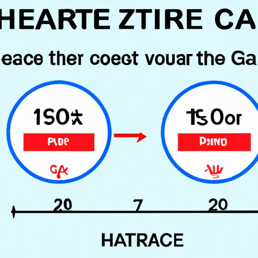 What Should Your Heart Rate Be While Exercising Understanding Your