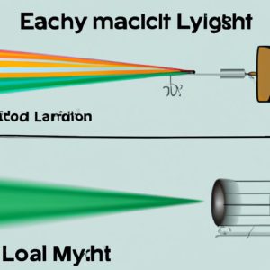 Light vs. Sound: Which Travels Faster? - The Enlightened Mindset
