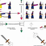 When Were Muskets Invented? A Historical Exploration - The Enlightened ...