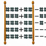 Who Invented Multiplication? A Brief History - The Enlightened Mindset