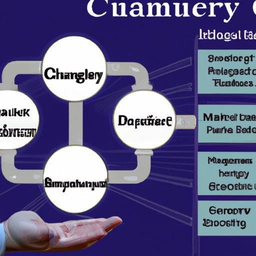 The Benefits and Challenges of Supply Chain Management - The Enlightened Mindset
